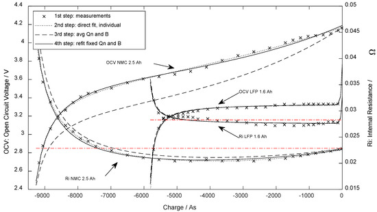 Calculating Available Charge and Energy of Lithium-Ion Cells Based on ...