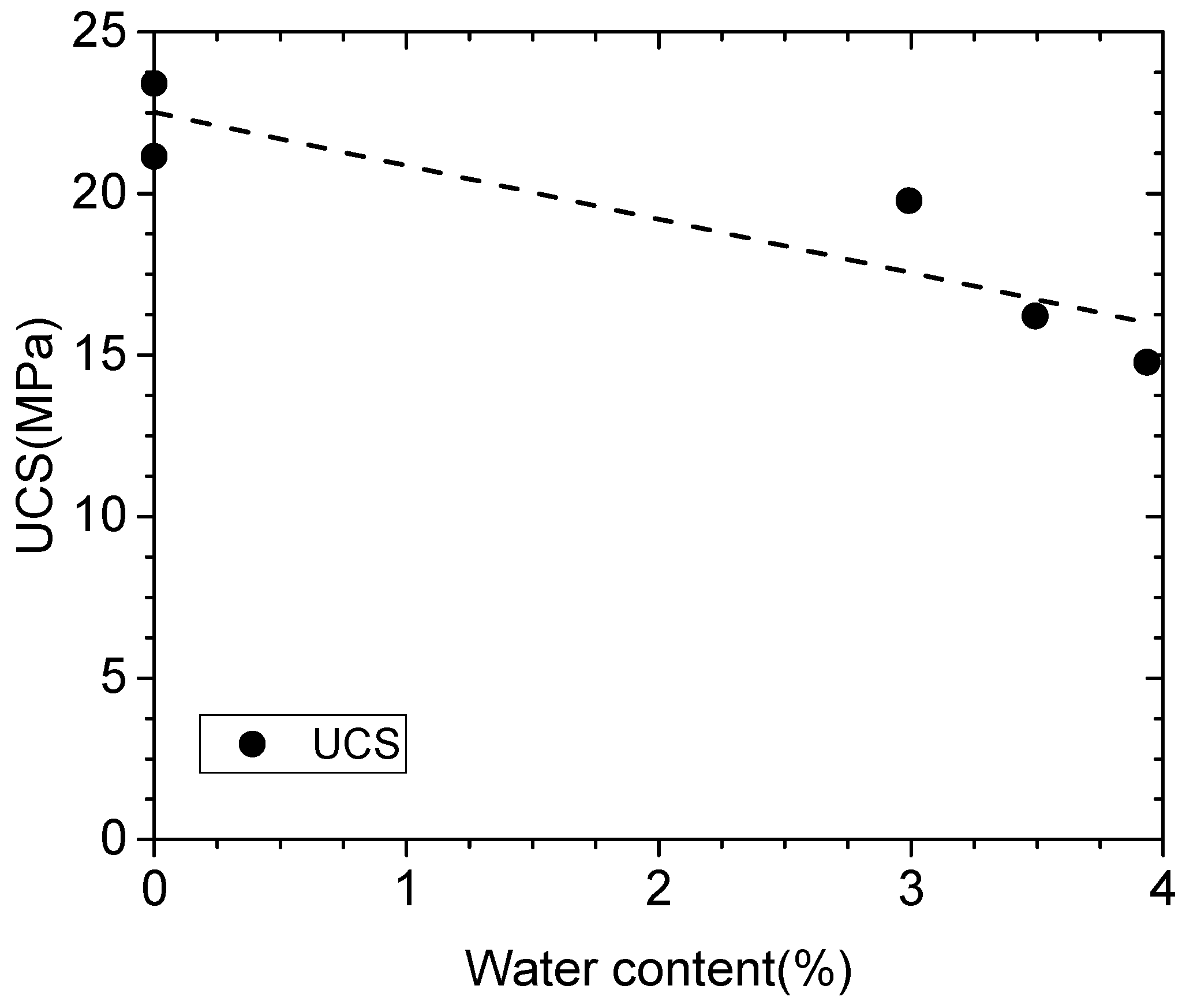 Effects of Water and Cyclic Loading on Ultrasonic and Mechanical ...