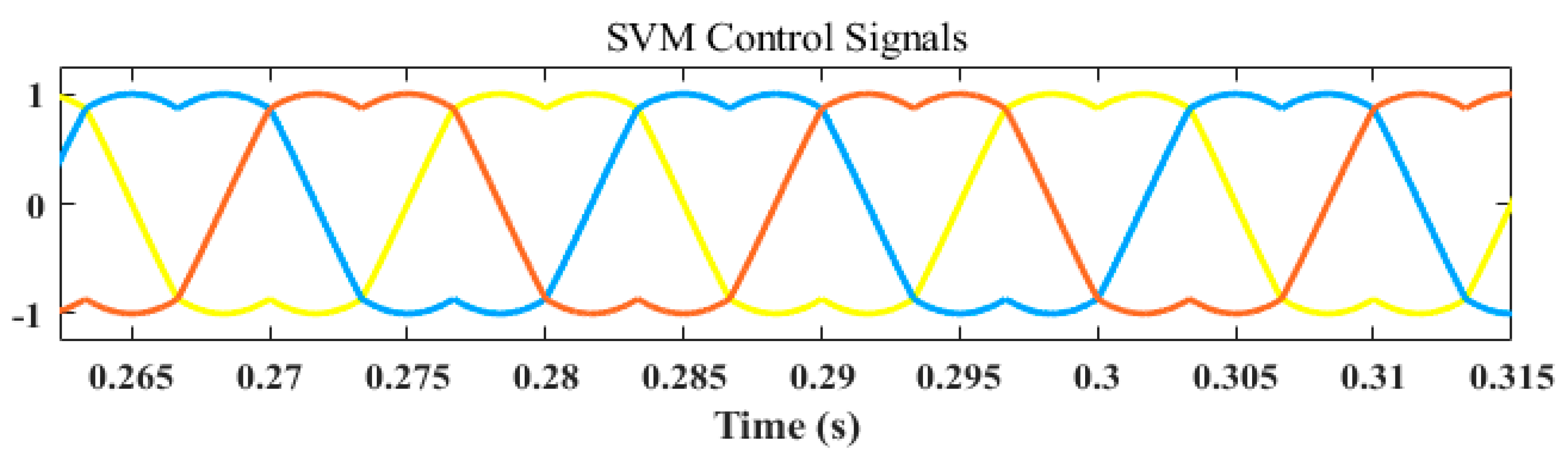 Energies | Free Full-Text | Power Quality Analysis of a Hybrid ...