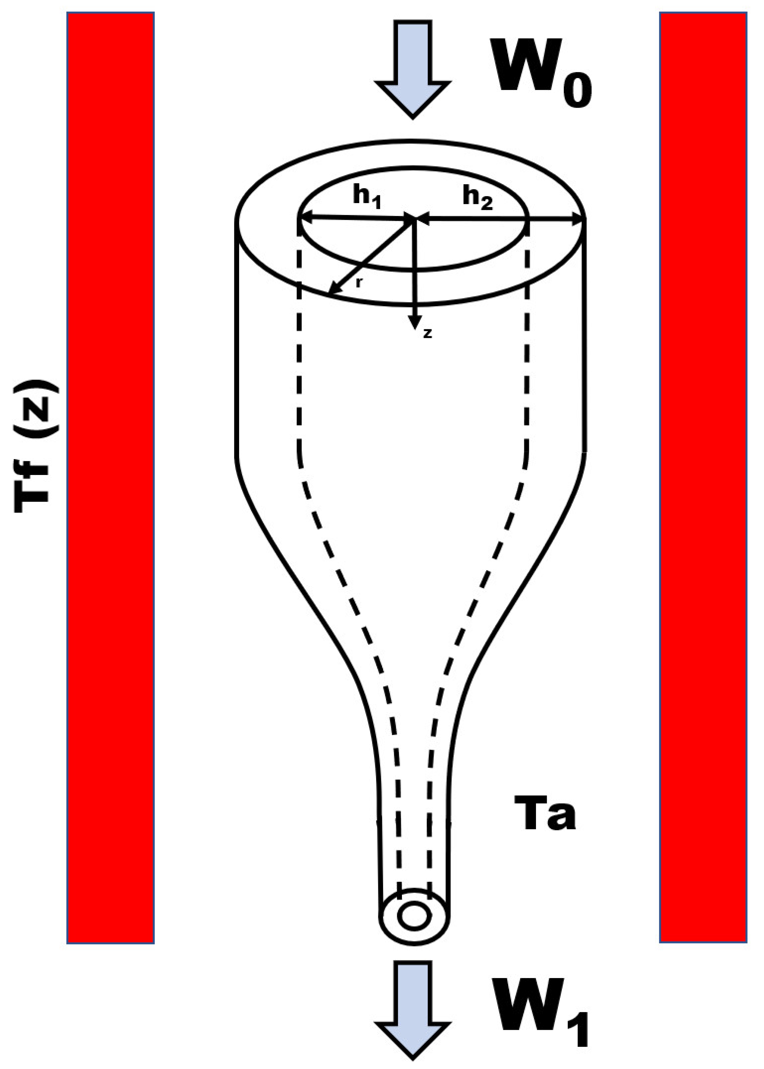 Energies | Free Full-Text | An Asymptotic Energy Equation for Modelling Thermo Fluid Dynamics in ...