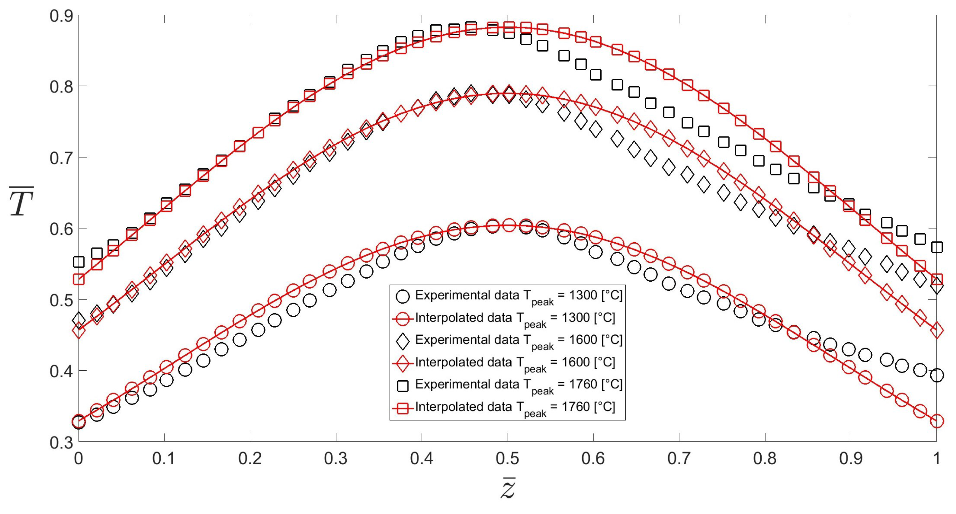 Energies | Free Full-Text | An Asymptotic Energy Equation for Modelling Thermo Fluid Dynamics in ...