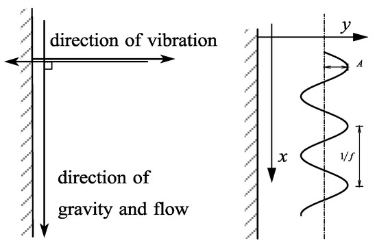 Falling-Film Absorption Model Considering Surface Wave and Vibration ...