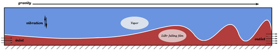 Falling-Film Absorption Model Considering Surface Wave and Vibration ...
