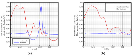 Falling-Film Absorption Model Considering Surface Wave and Vibration ...