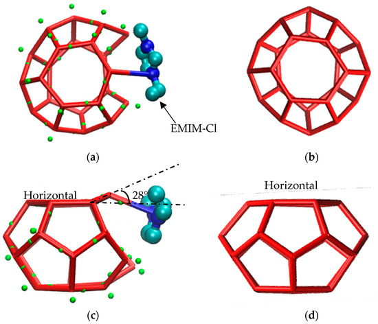 Inhibition Mechanism of EMIM-Cl to Methane Gas Hydrate by Molecular ...
