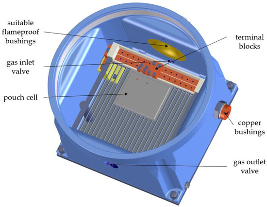 Thermal Electrical Tests for Battery Safety Standardization