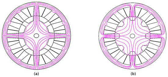 Hybrid Switched Reluctance Motors for Electric Vehicle Applications ...