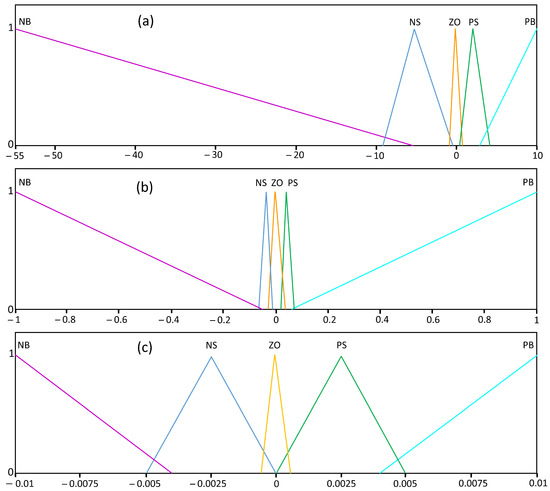 Energies | Free Full-Text | Comparative Study of Buck-Boost, SEPIC, Cuk and Zeta DC-DC ...