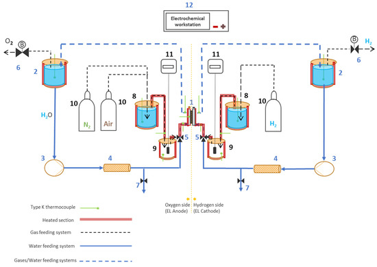 Experimental Study on the Catalyst-Coated Membrane of a Proton Exchange ...