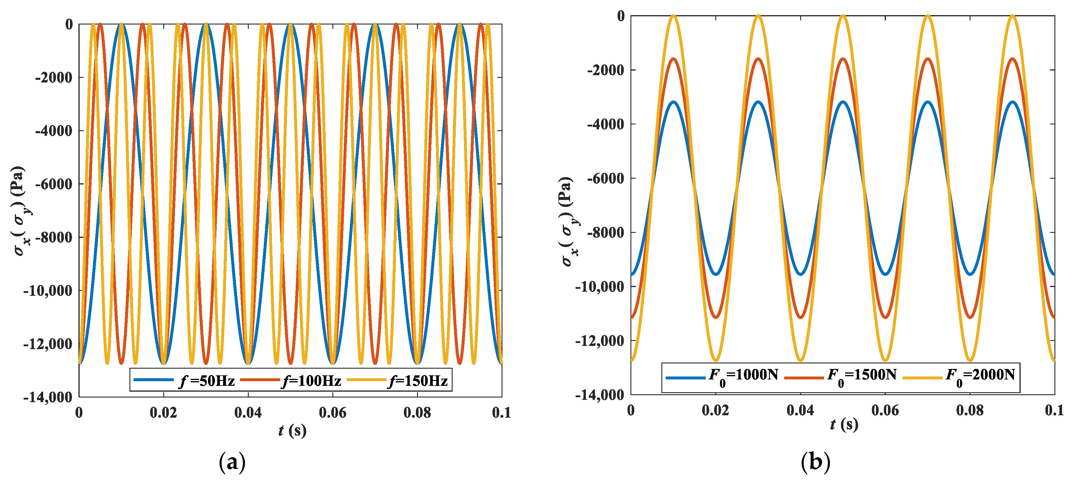 Fracture Mechanism of Crack-Containing Strata under Combined Static and ...
