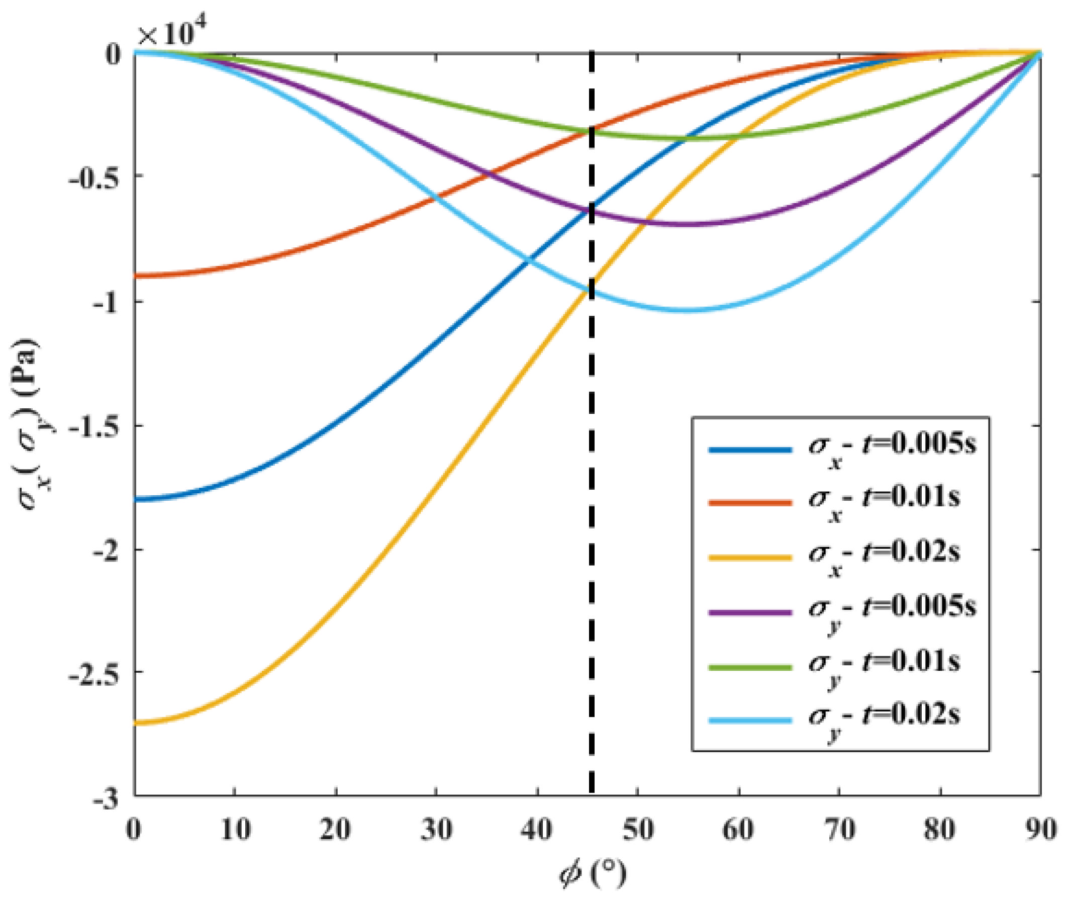 Fracture Mechanism of Crack-Containing Strata under Combined Static and ...
