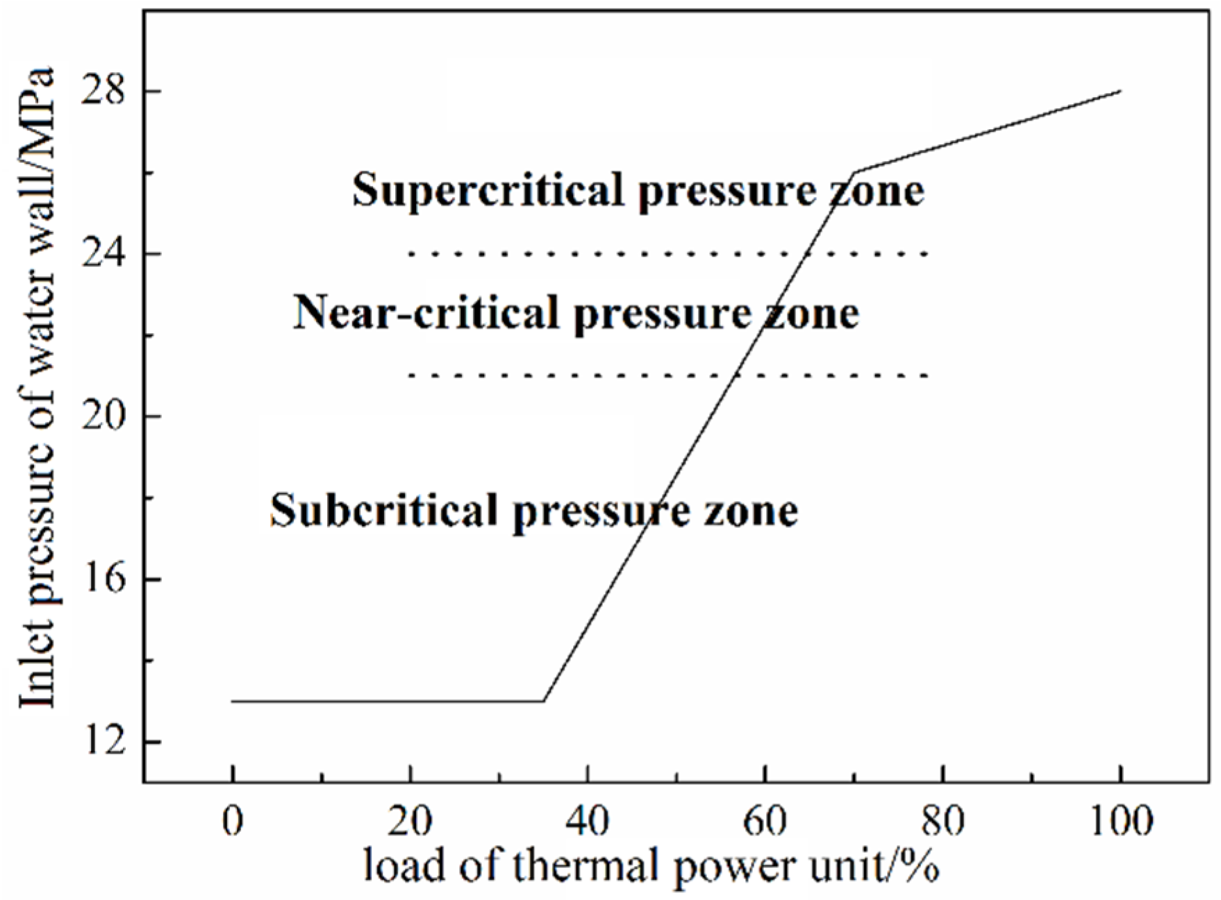 Experimental Research on the Flow and Heat Transfer Characteristics of ...