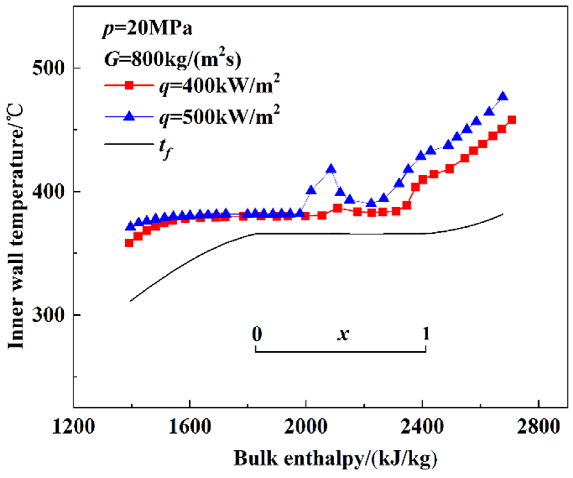 Experimental Research on the Flow and Heat Transfer Characteristics of ...