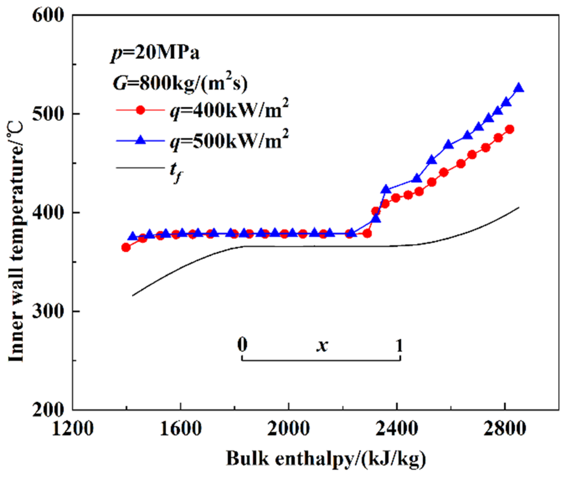 Experimental Research on the Flow and Heat Transfer Characteristics of ...