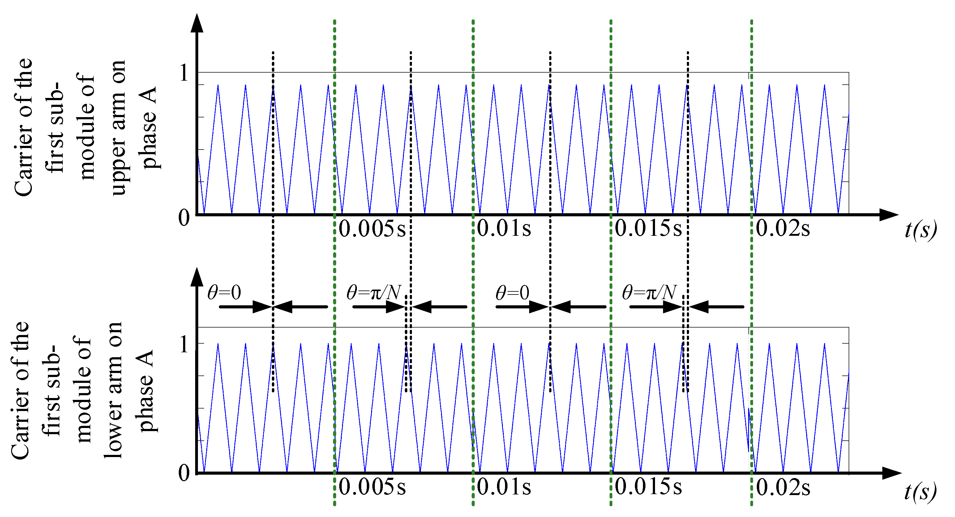 A New Carrier Phase-Shift Modulation Based on Switching the ...