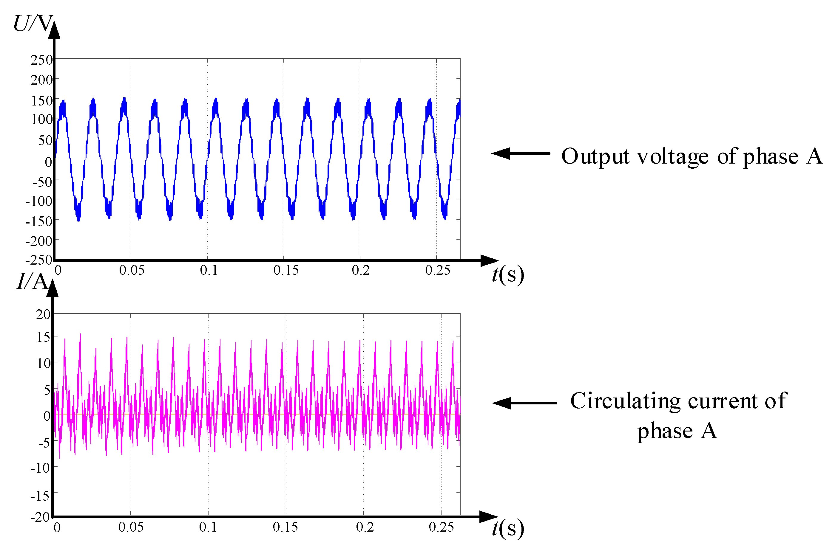 A New Carrier Phase-Shift Modulation Based on Switching the Displacement Angle