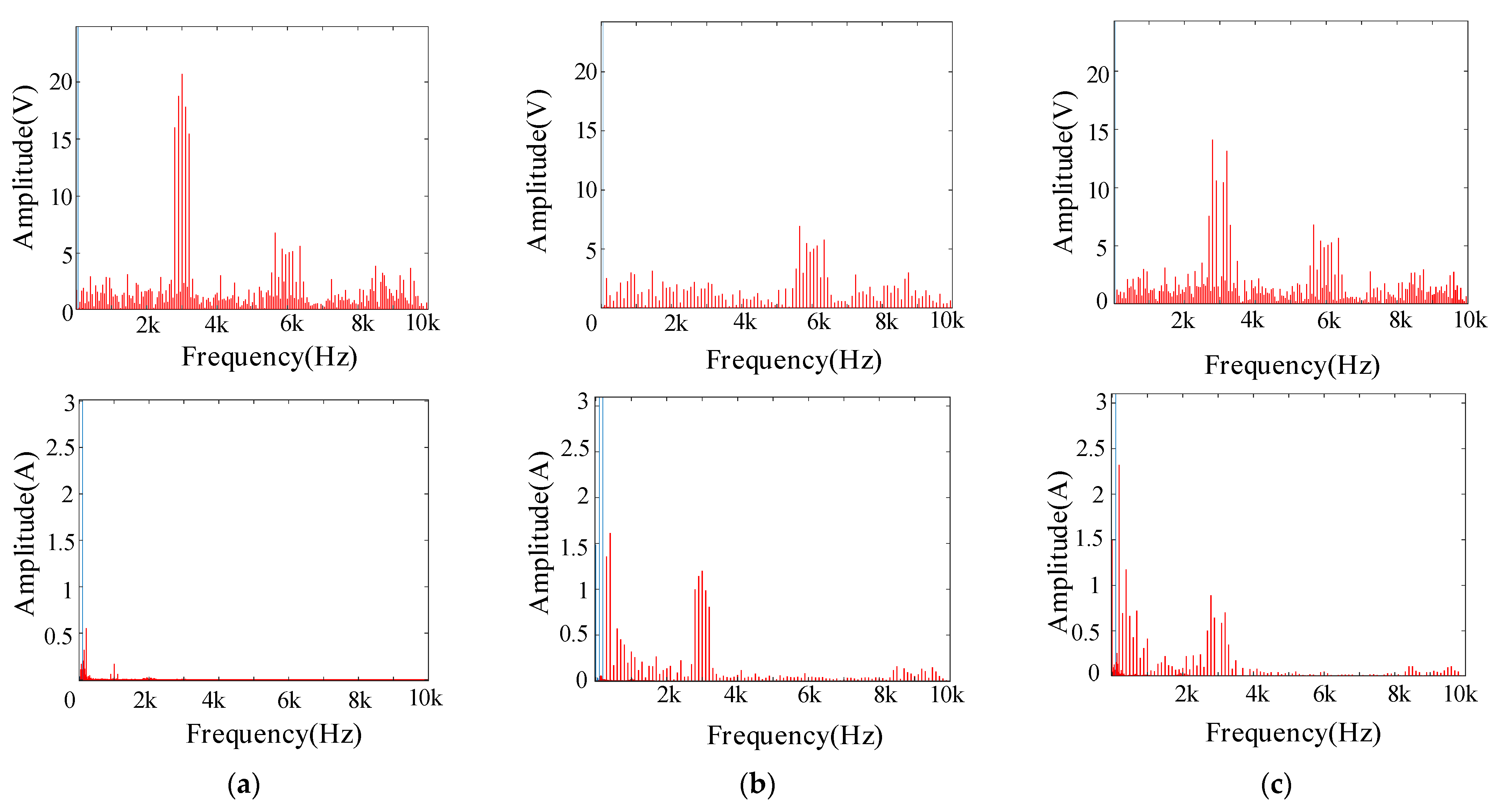 A New Carrier Phase-Shift Modulation Based on Switching the Displacement Angle