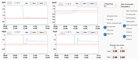 Intelligent Monitoring of Photovoltaic Systems via Simplicial Empirical ...