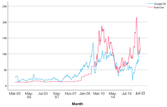 Examining the Impact of Energy Price Volatility on Commodity Prices ...