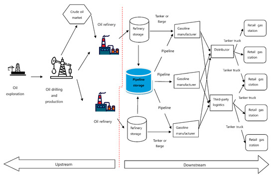 Examining the Impact of Energy Price Volatility on Commodity Prices ...