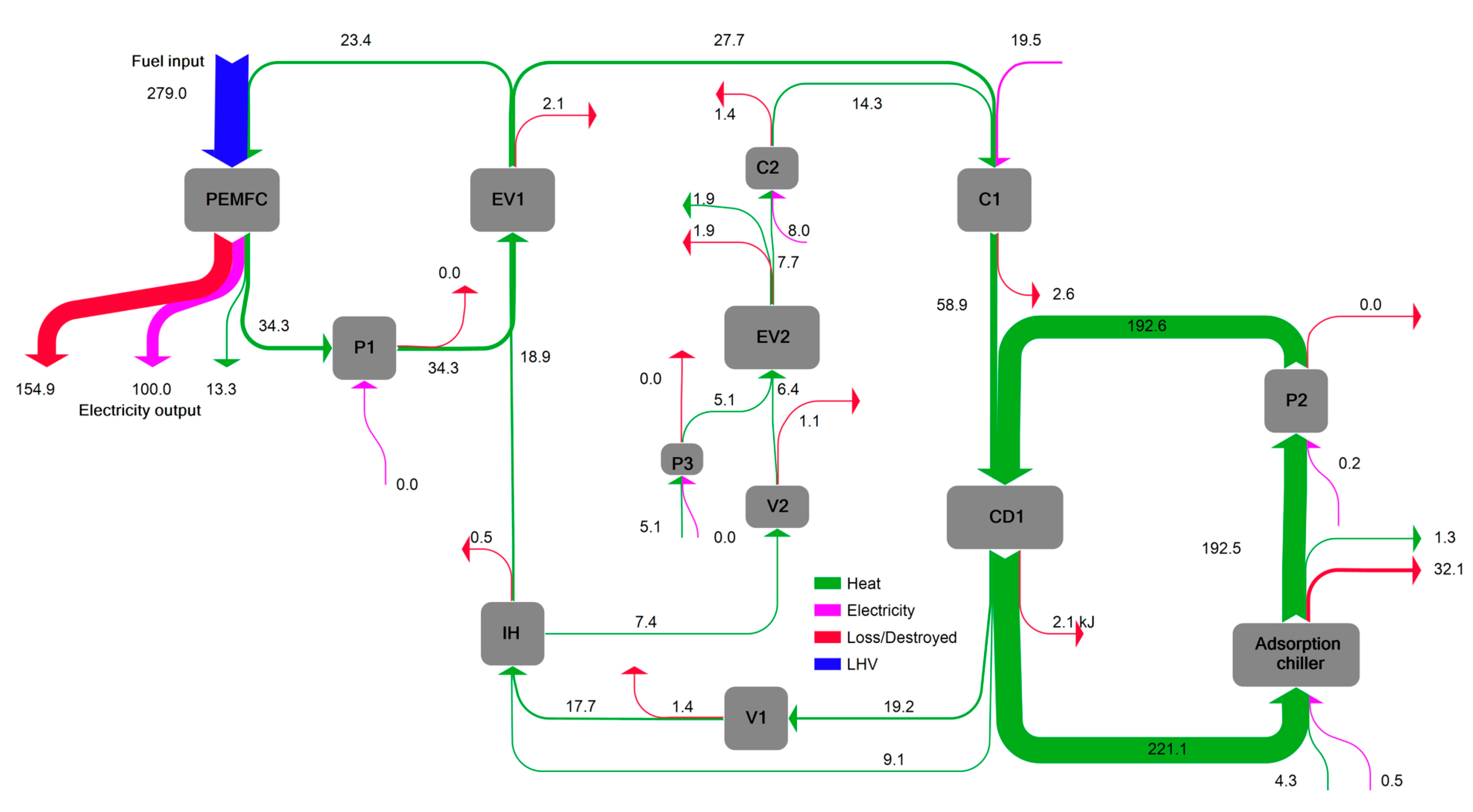 Tri-Generation System Configuration Selection Based on Energy and ...