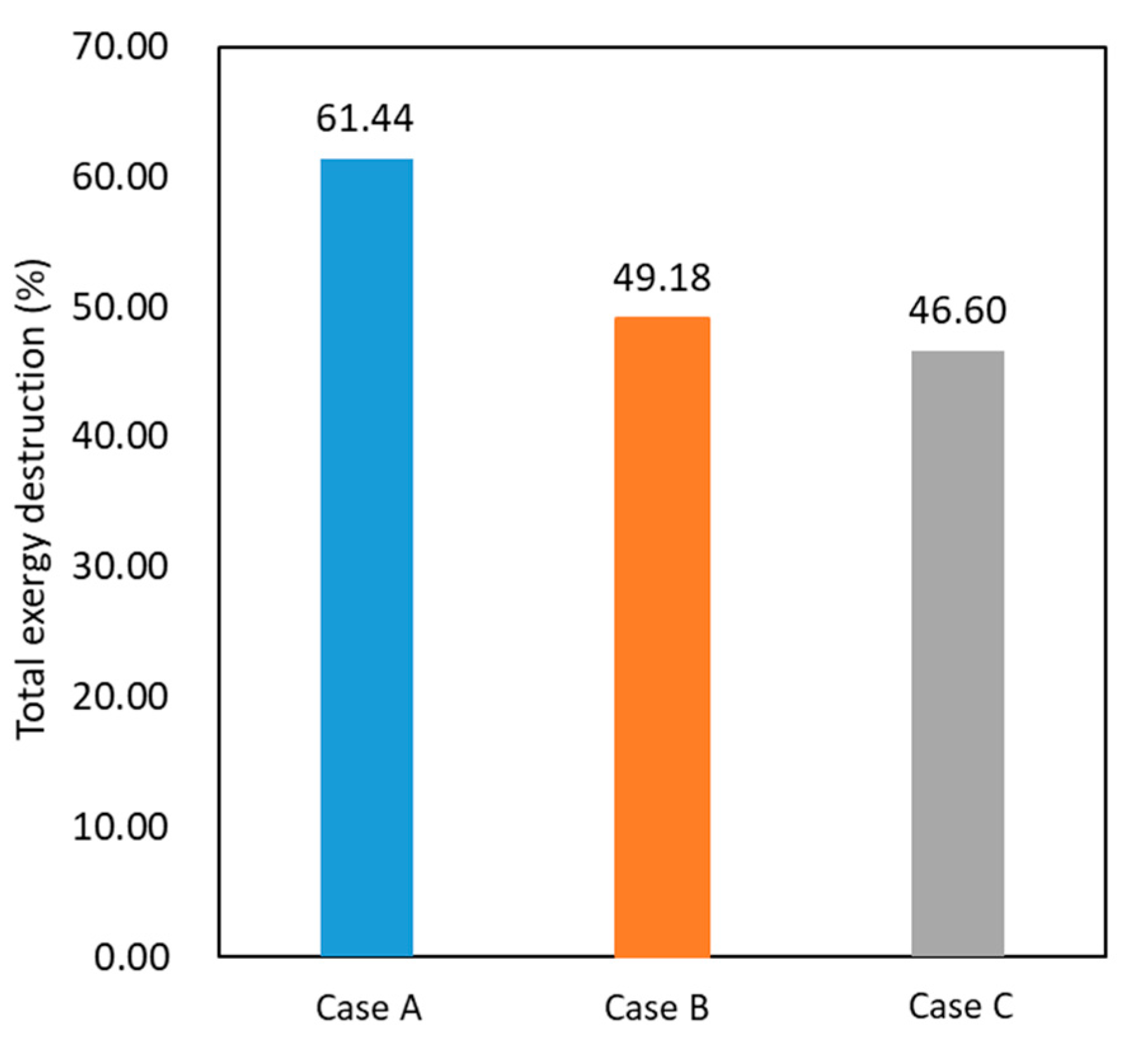 Tri-Generation System Configuration Selection Based on Energy and ...
