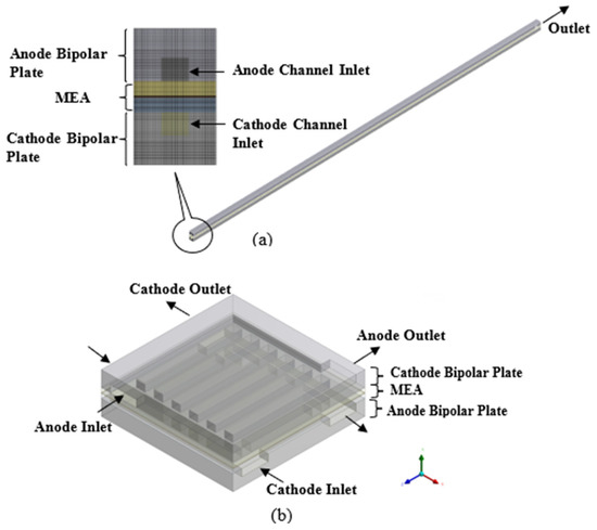Performance Analysis of PEMFC with Single-Channel and Multi-Channels on ...