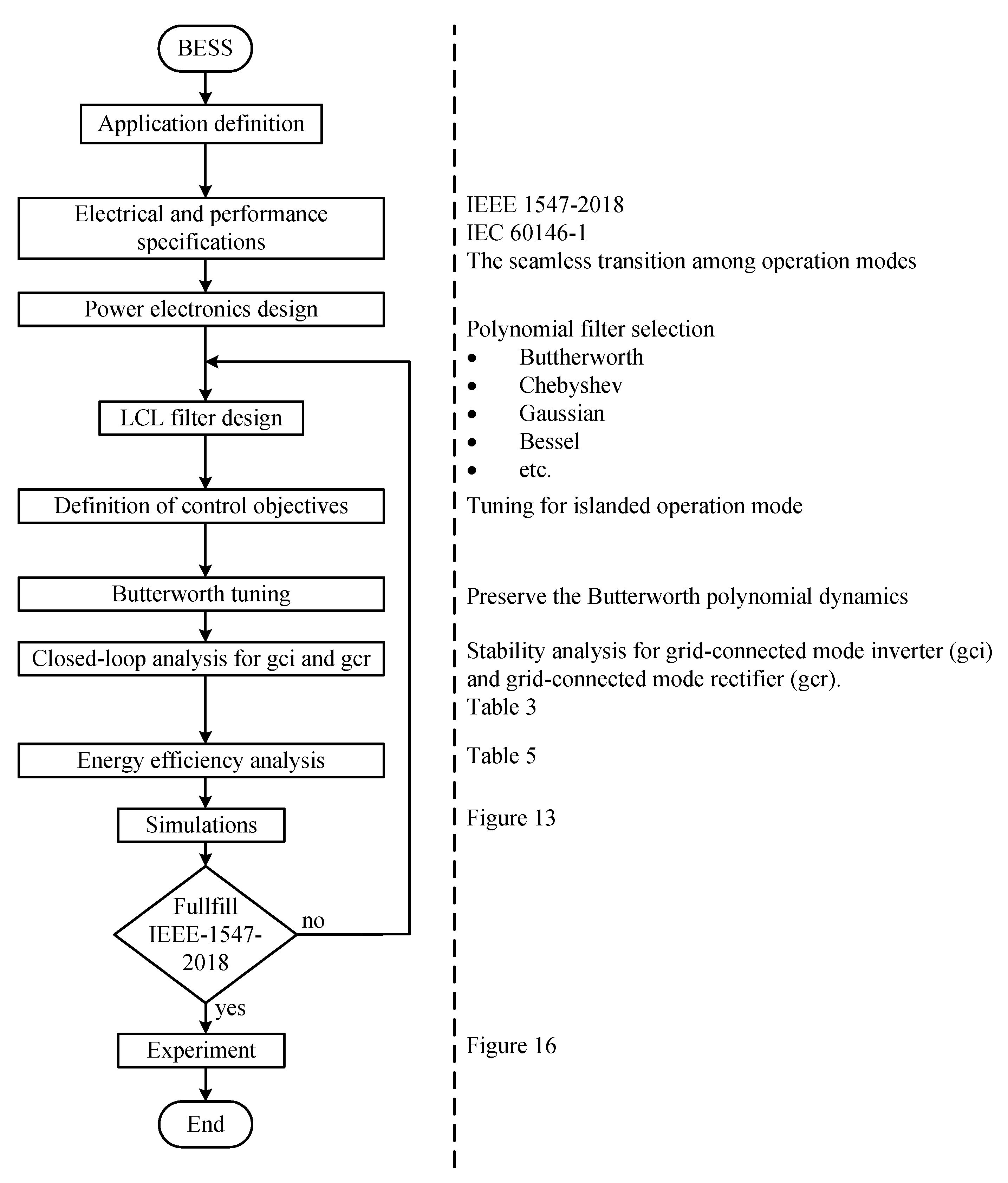 Energies | Free Full-Text | An Improvement of Holistic Control Tuning for Reducing Energy ...