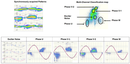 Partial Discharges Monitoring for Electric Machines Diagnosis: A Review