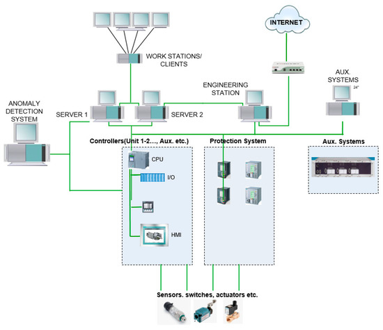 Energies | Free Full-Text | Machine-Learning-Based Modeling of a ...