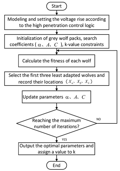 Control Strategy and Parameter Optimization Based on Grid Side Current ...