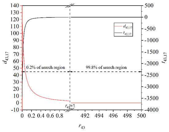 Multi-Objective Intelligent Decision and Linkage Control Algorithm for Mine Ventilation