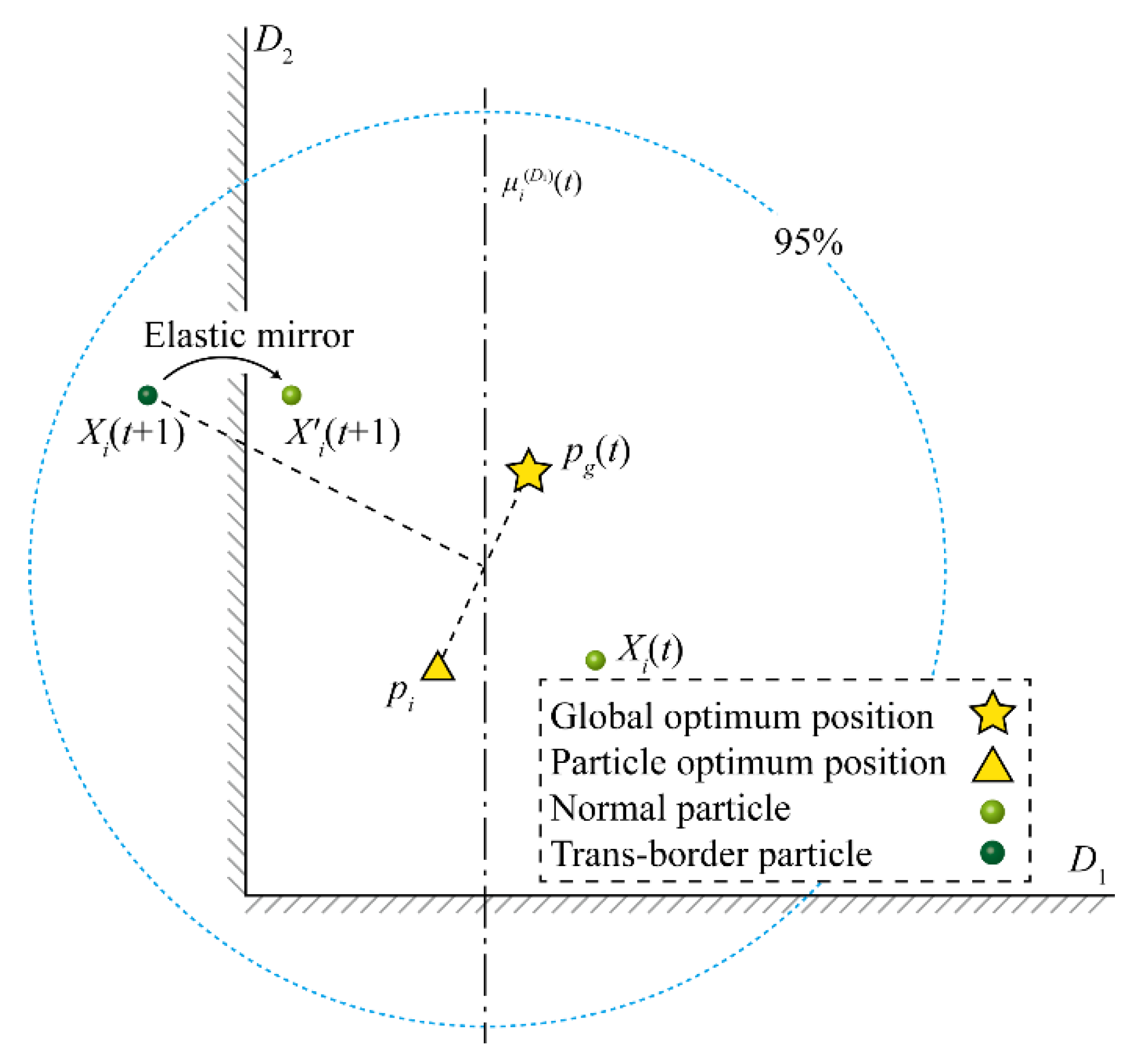Multi-Objective Intelligent Decision and Linkage Control Algorithm for Mine Ventilation