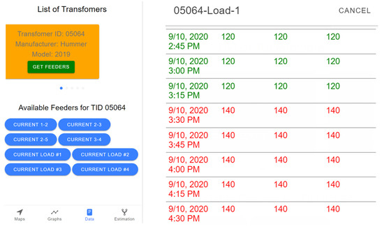 Machine Learning Approach for Smart Distribution Transformers Load Monitoring and Management System
