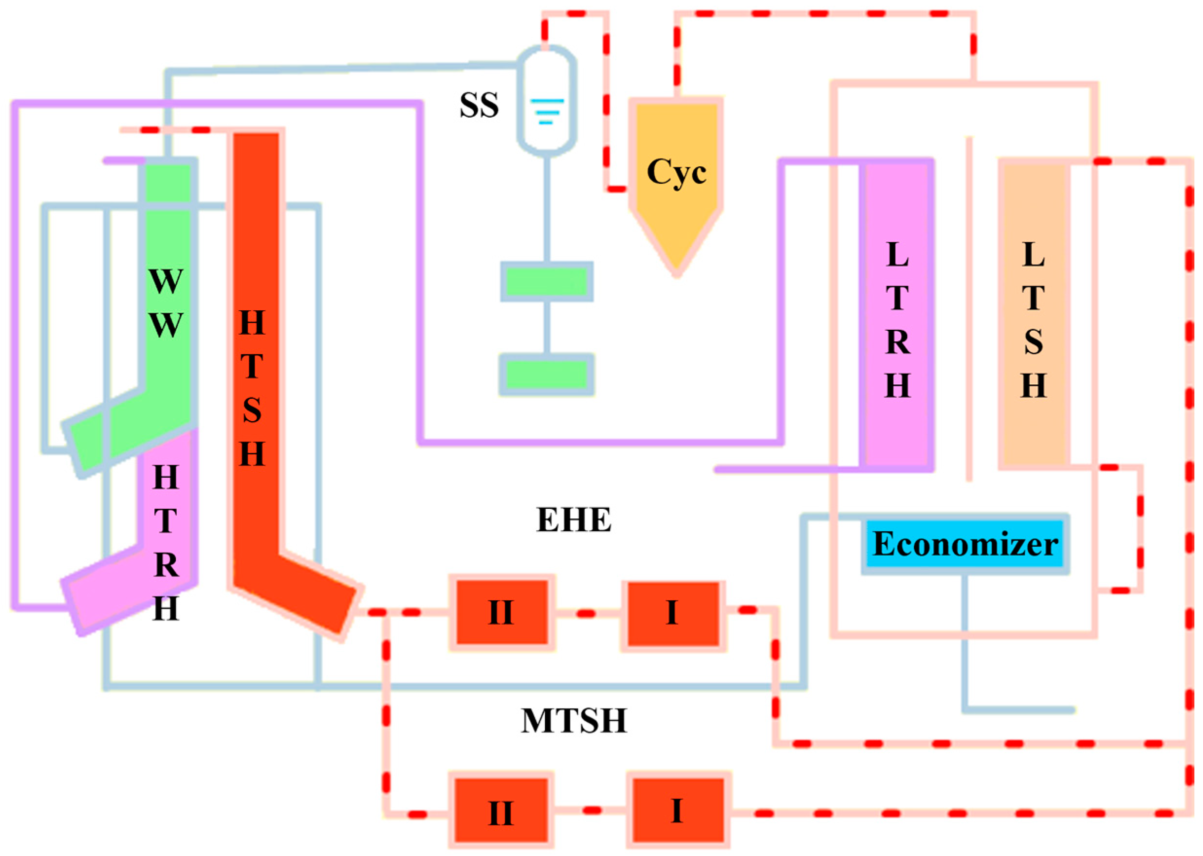 Safety Analysis on the Heating Surfaces in the 660 MW Ultra ...