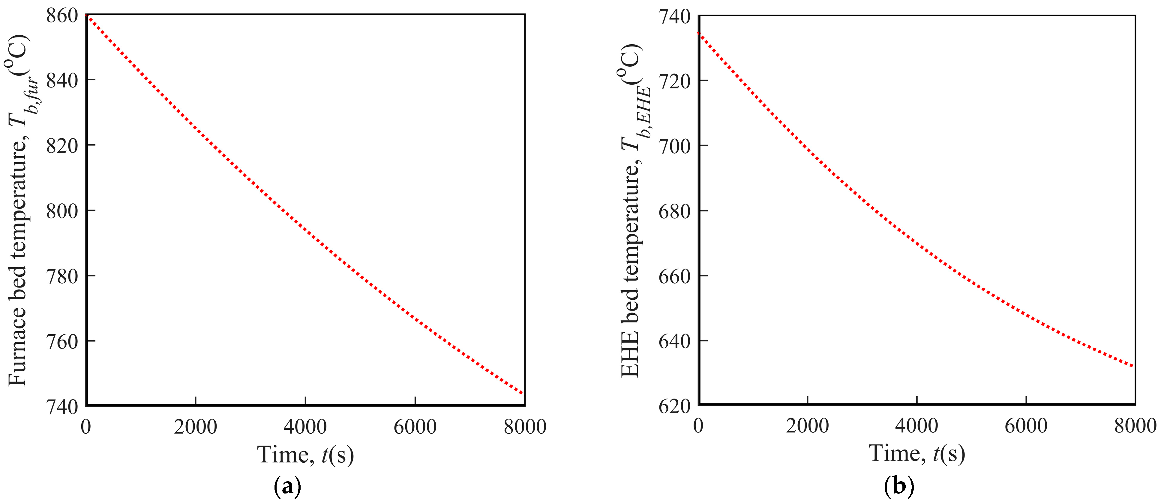 Safety Analysis on the Heating Surfaces in the 660 MW Ultra-Supercritical CFB Boiler under ...