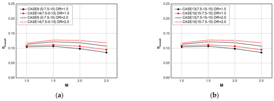 Experimental Optimization of the Compound Angled Asymmetric Laidback ...