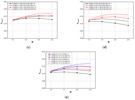 Experimental Optimization of the Compound Angled Asymmetric Laidback ...