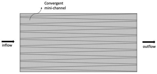 Thermo-Hydraulic Performance of Multiple Channels and Pin Fins Forming ...