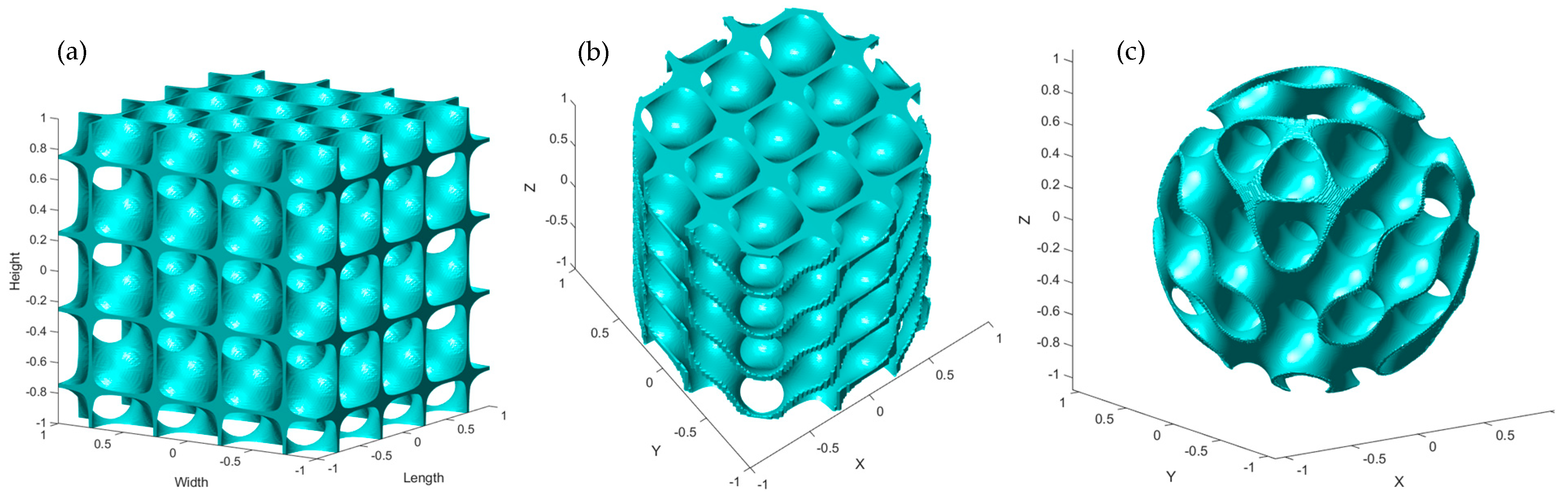 Review of the State-of-the-Art Uses of Minimal Surfaces in Heat Transfer