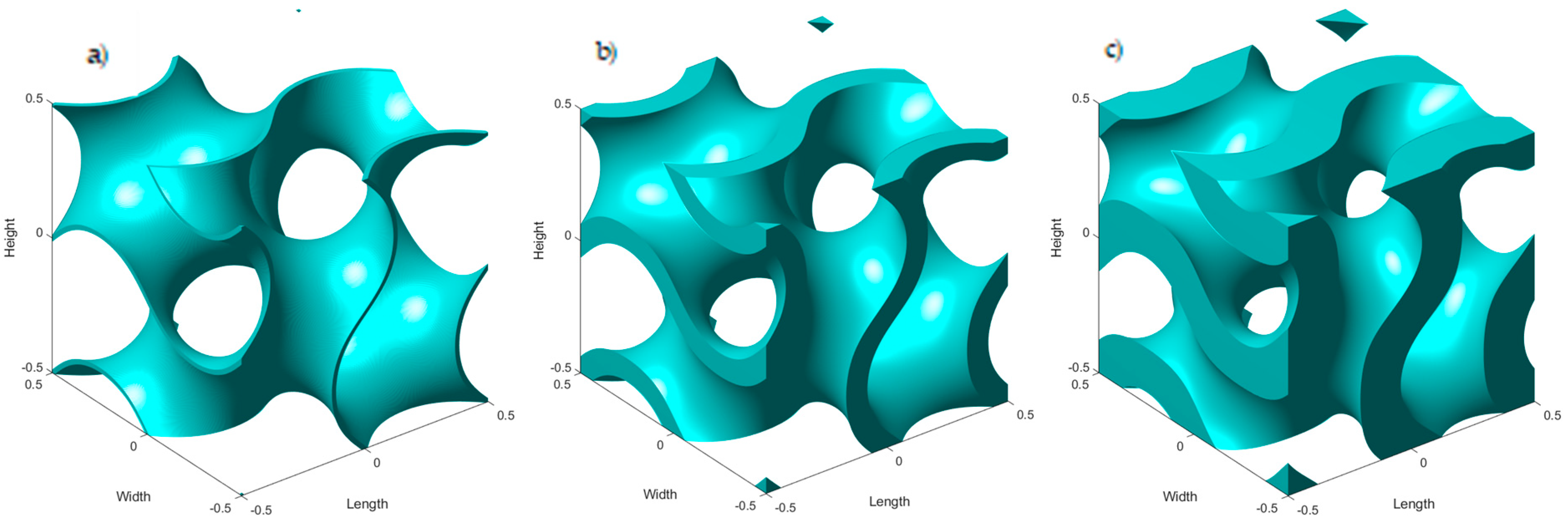 Energies | Free Full-Text | Review of the State-of-the-Art Uses of Minimal Surfaces in Heat Transfer