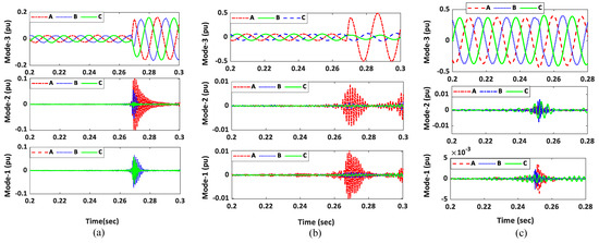 Empirical Wavelet Transform-Based Intelligent Protection Scheme for Microgrids