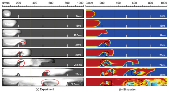 Experimental and Numerical Study on the Explosion Dynamics of the Non-Uniform Liquefied ...