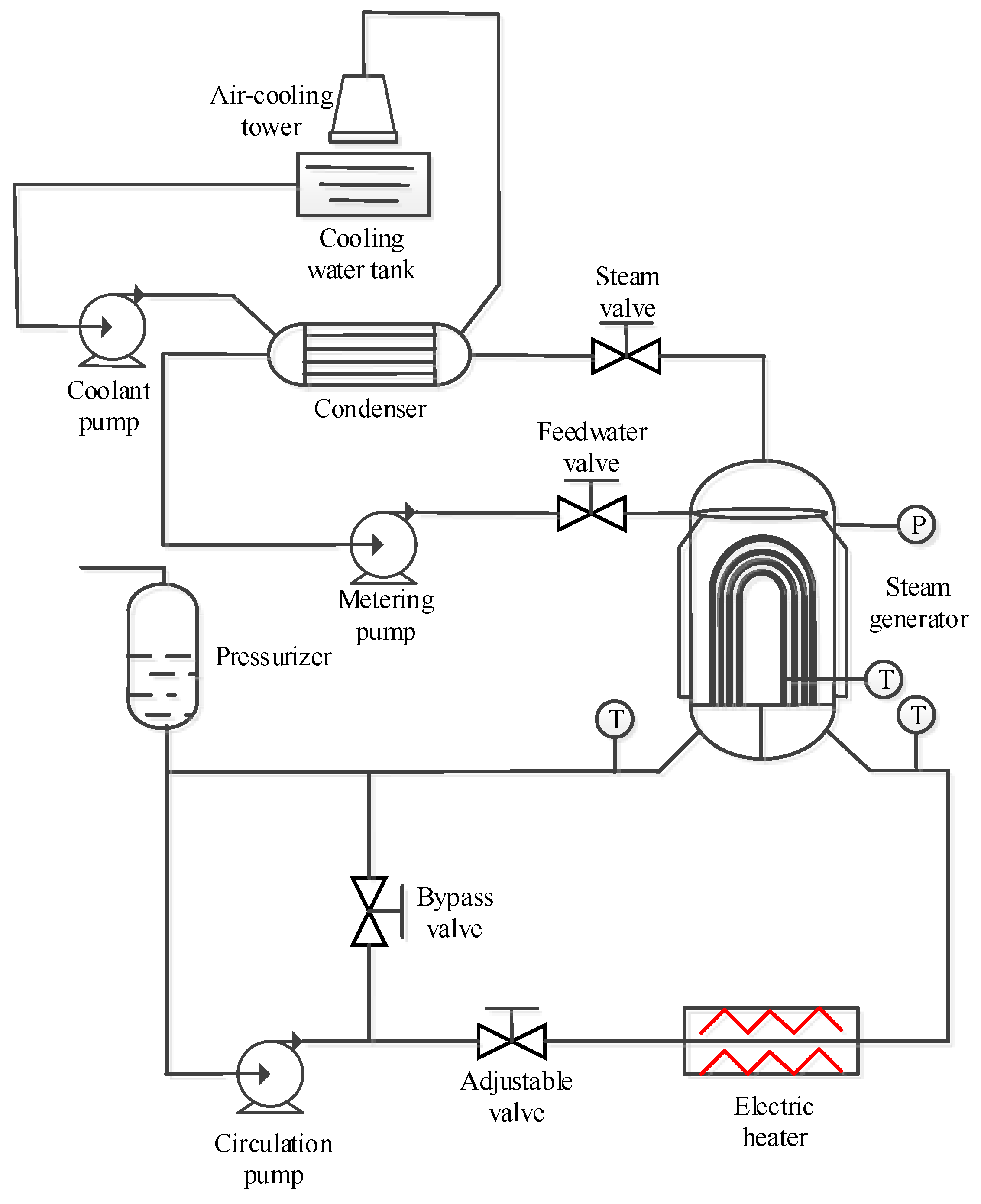 Research on the Thermal Stratification Phenomenon at the Secondary Side ...