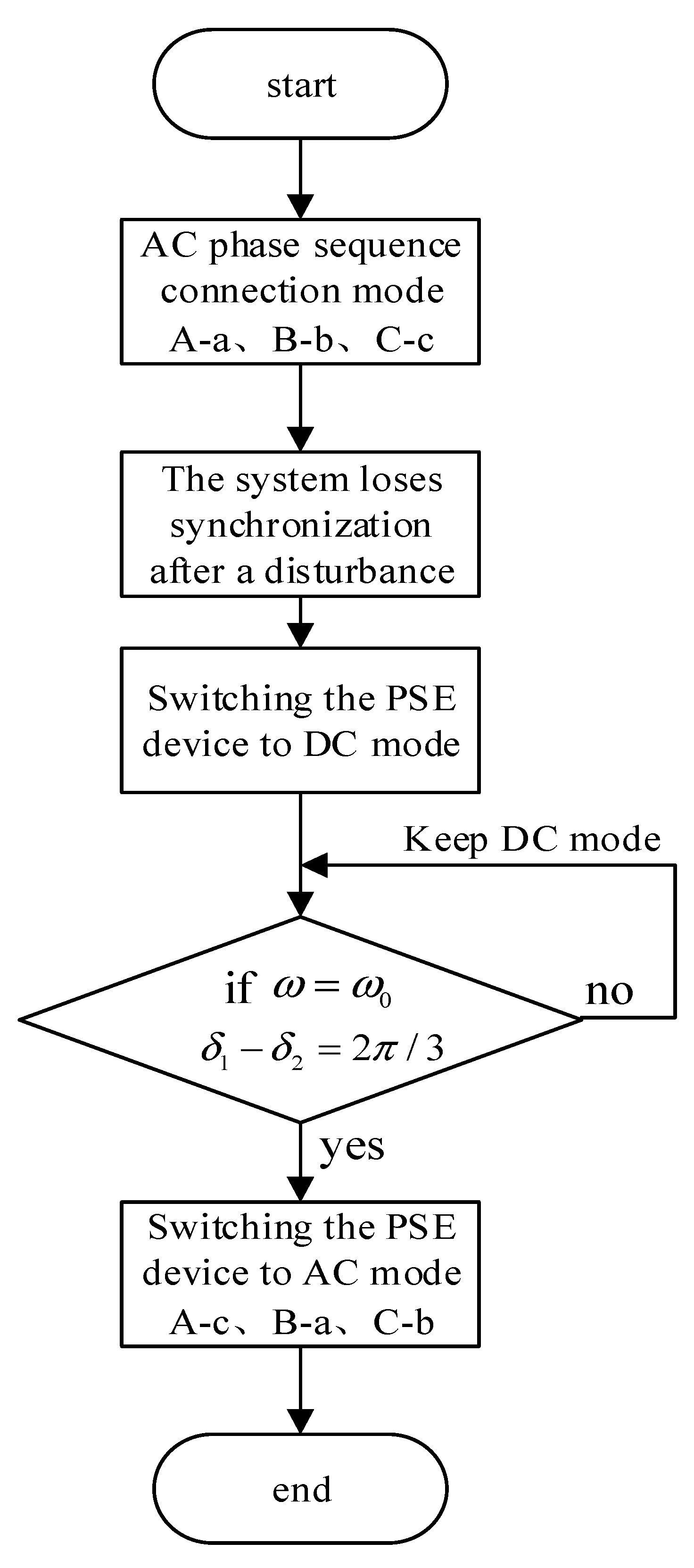 Phase Sequence Exchange Technology Based on MMC for Improving the Power ...