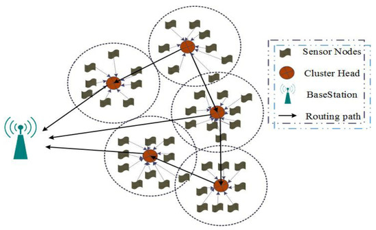 Energy Efficient Routing and Dynamic Cluster Head Selection Using Enhanced Optimization ...