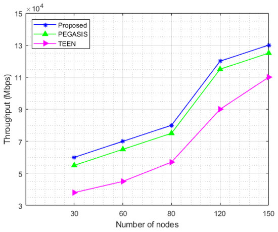 Energy Efficient Routing and Dynamic Cluster Head Selection Using Enhanced Optimization ...