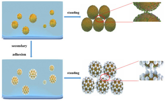 Development and Evaluation of Large-Size Phase Change Proppants for ...