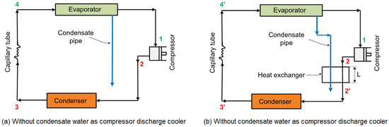 Effect of Compressor-Discharge-Cooler Heat-Exchanger Length Using ...