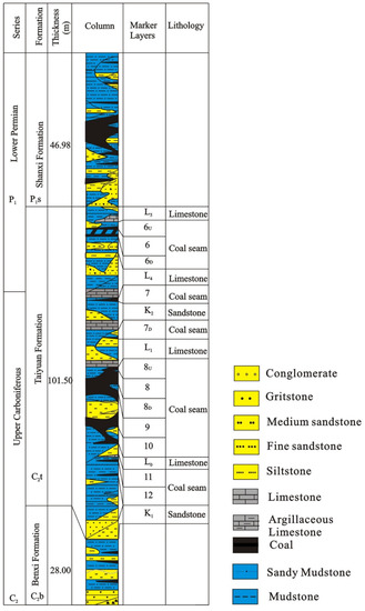 Geochemical Characteristics of Coal in the Taiyuan Formation in the ...